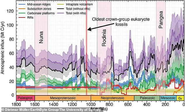 The 'Boring Billion' wasn't so boring! Dullest period in Earth's ...