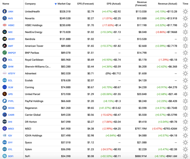 Stock Market Today: U.S. Stocks Rise After PayPal, UPS Earnings; Apple ...