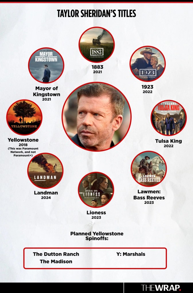 Inside Taylor Sheridan's Paramount Exit: Script Notes, a Zaslav ...