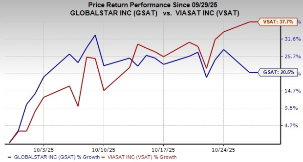 GSAT vs. VSAT: Which Satellite Communications Stock is the Better Buy?