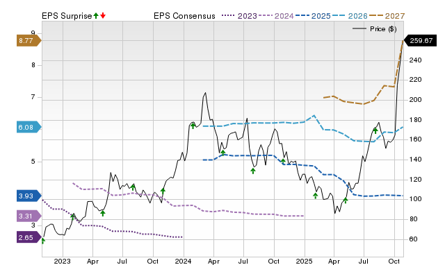 Advanced Micro Devices (AMD) earnings expected to grow: What to know ...