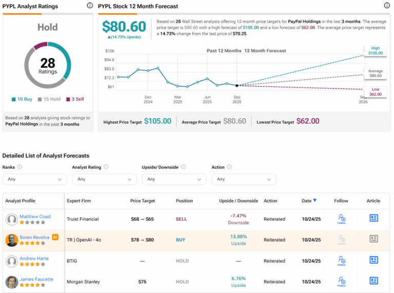 PYPL Earnings: PayPal Stock Soars on Q3 Beats & OpenAI Collaboration