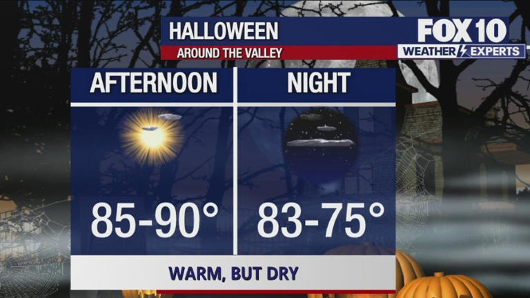 Arizona weather forecast: Breezy and warm Wednesday in Phoenix