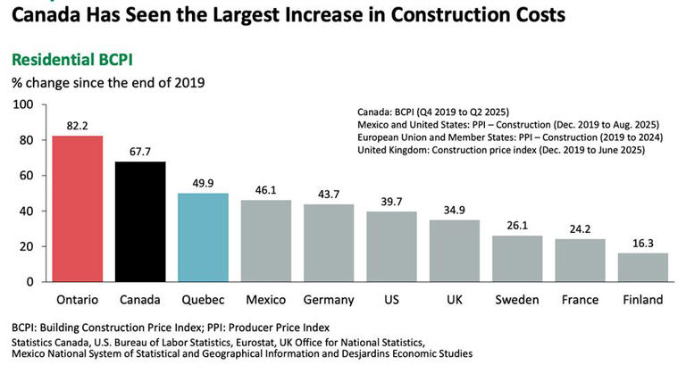 Posthaste: Why economists are cutting their forecasts for the Canadian ...