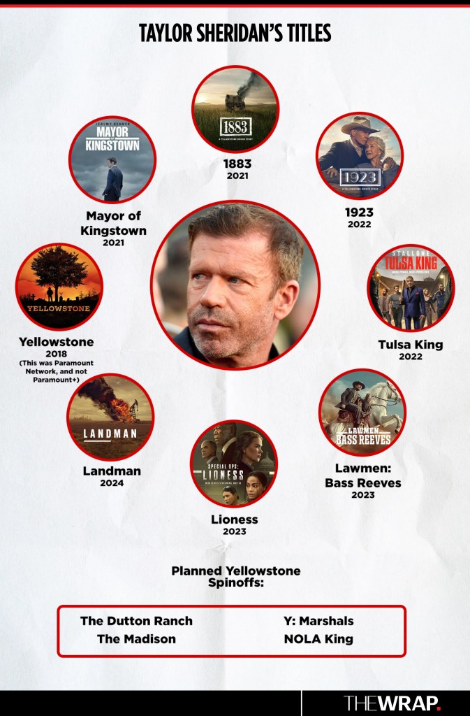 Inside Taylor Sheridan's Paramount Exit: Script Notes, a Zaslav ...