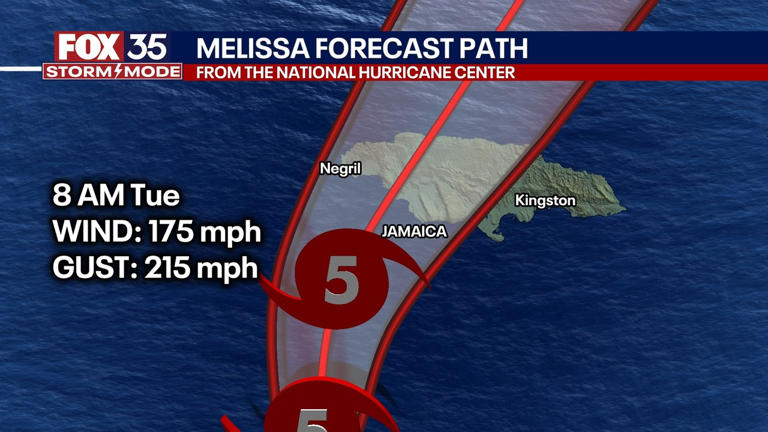 Hurricane Melissa closes in on Jamaica as tourists from Florida brace ...