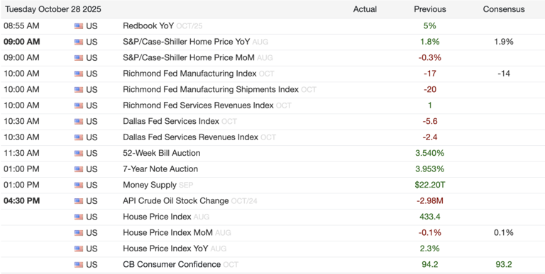 Stock Market Today: U.S. Stocks Rise After PayPal, UPS Earnings; Apple ...