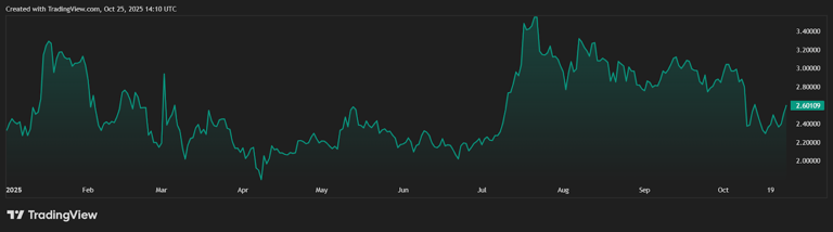 XRP vs New DeFi Coin: Which is The Next Crypto to 20x by 2026?