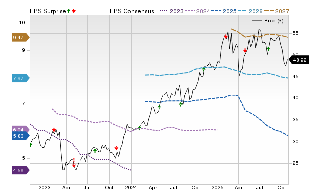 Equitable Holdings, Inc. (EQH) reports next week: Wall Street expects ...