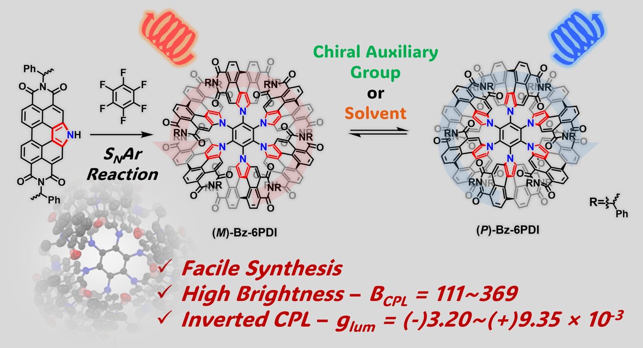 Propeller-shaped luminescent molecules can switch chirality depending ...