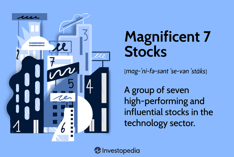 Magnificent 7 stocks: What you need to know
