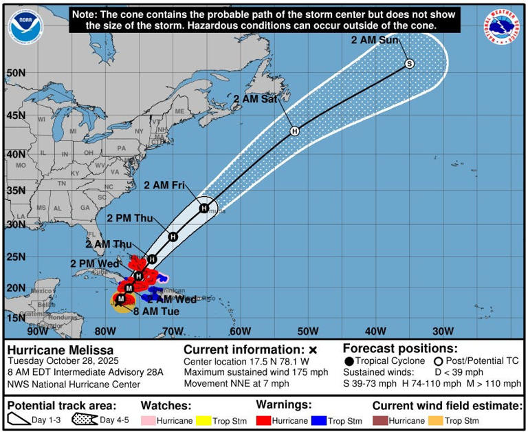 Hurricane Melissa, catastrophic storm, hitting Jamaica. Latest forecast ...