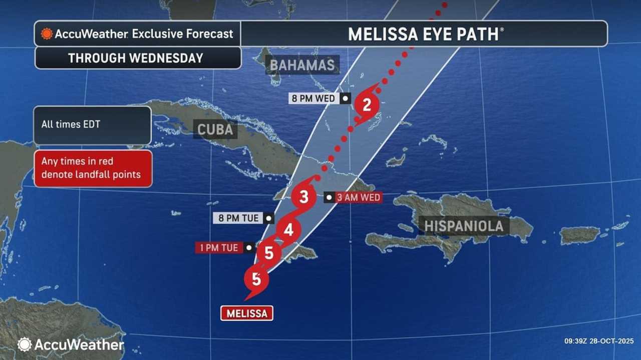 Catastrophic Cat 5 Melissa Making Direct Hit On Jamaica As One Of ...
