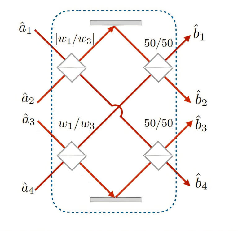 Study may lead to improved networked quantum sensing