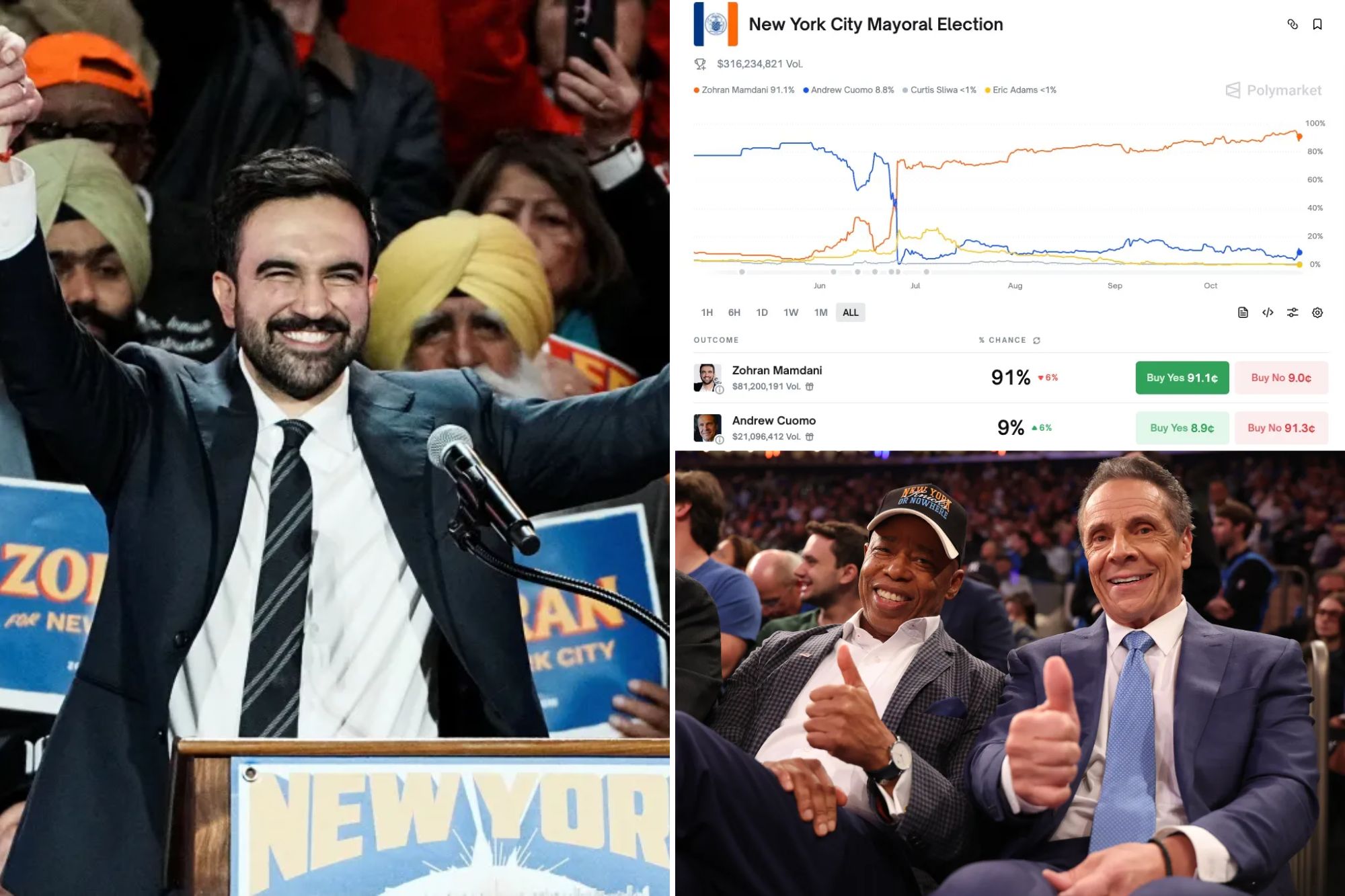 Foreign betting markets could influence NYC election — as data shows ...