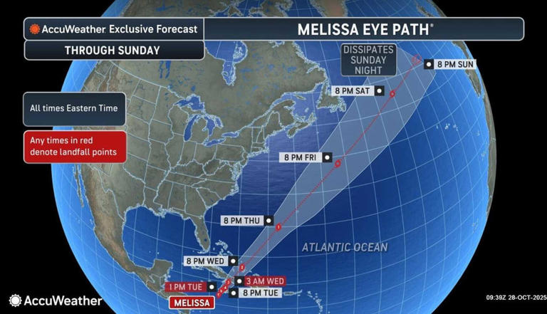 Cat 5 Melissa's 185 MPH Winds At Landfall Make It One Of Most Powerful ...