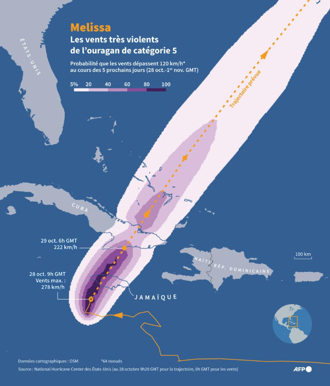 Le méga ouragan Melissa frappe de plein fouet la Jamaïque
