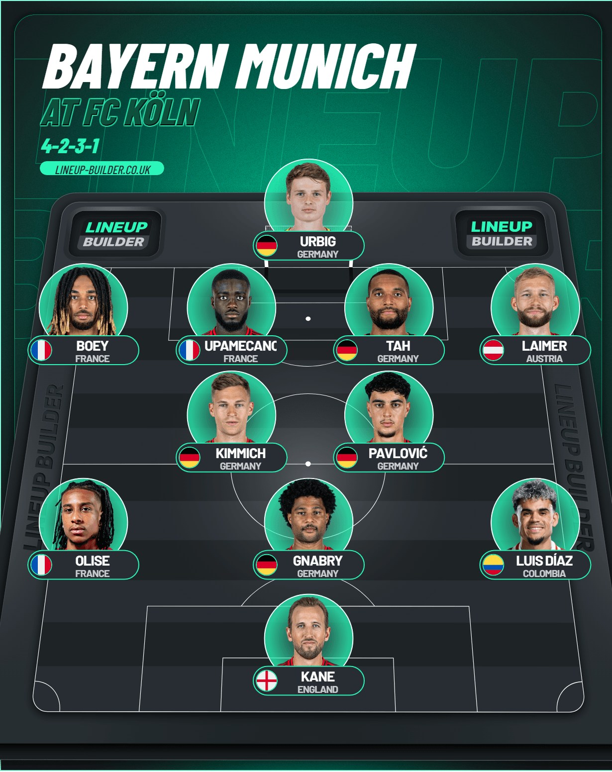 FC Köln vs. Bayern Munich: Lineups, team news, injuries, how to watch ...