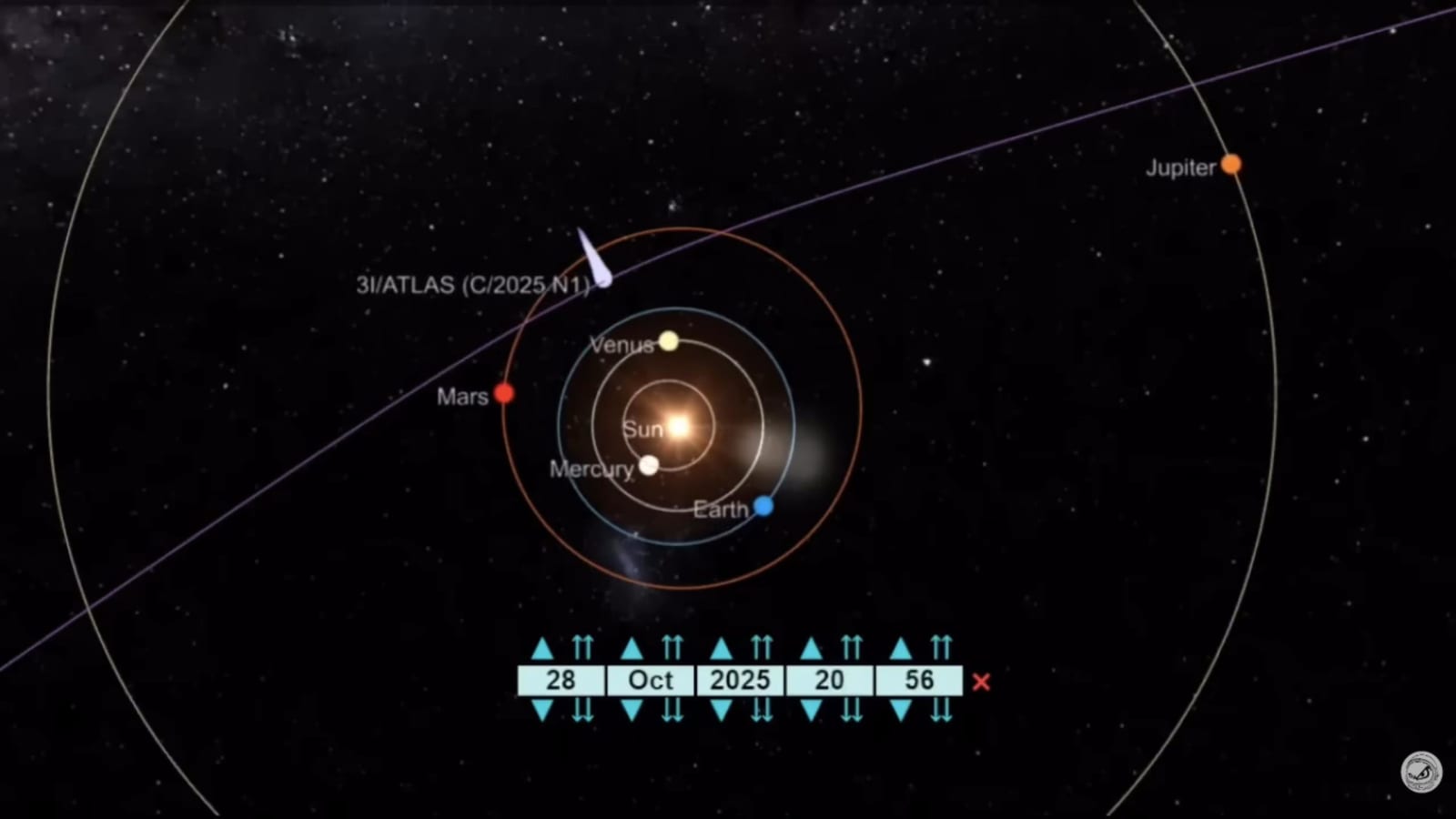 'Alien Mothership' Hypothesis Test: Why 3I/ATLAS's Perihelion Thrust Is ...