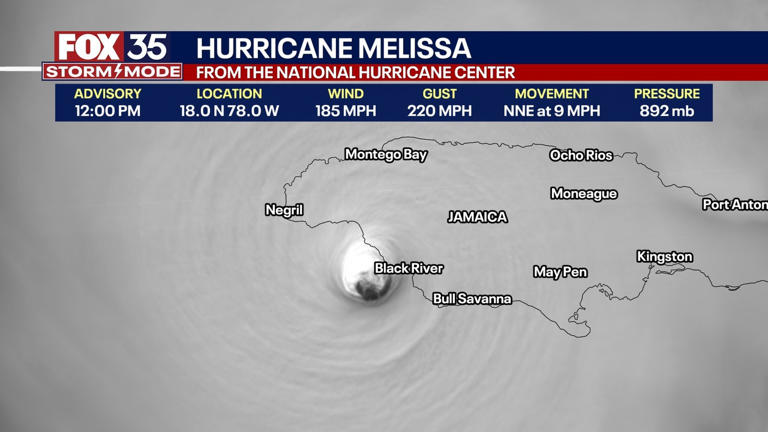 Hurricane Melissa: What is minimum central pressure, and how does it ...