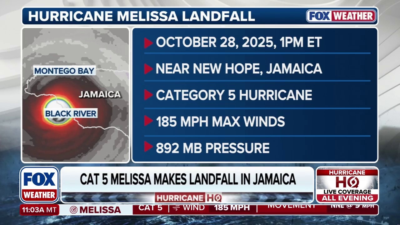 Hurricane Melissa makes historic landfall in Jamaica as catastrophic ...