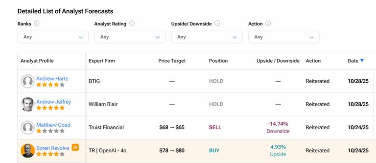 PayPal Stock (PYPL) Pulls Back Rally amid Warning Consumers Are ...