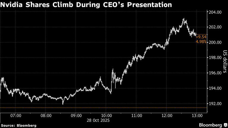Nvidia CEO Downplays AI Bubble Fears as He Enlists New Partners