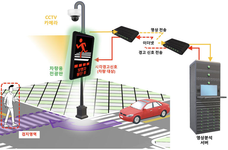 [쿠키과학] ETRI, 보행자 이동경로 예측 ‘예지형 교통안전 AI’ 실증