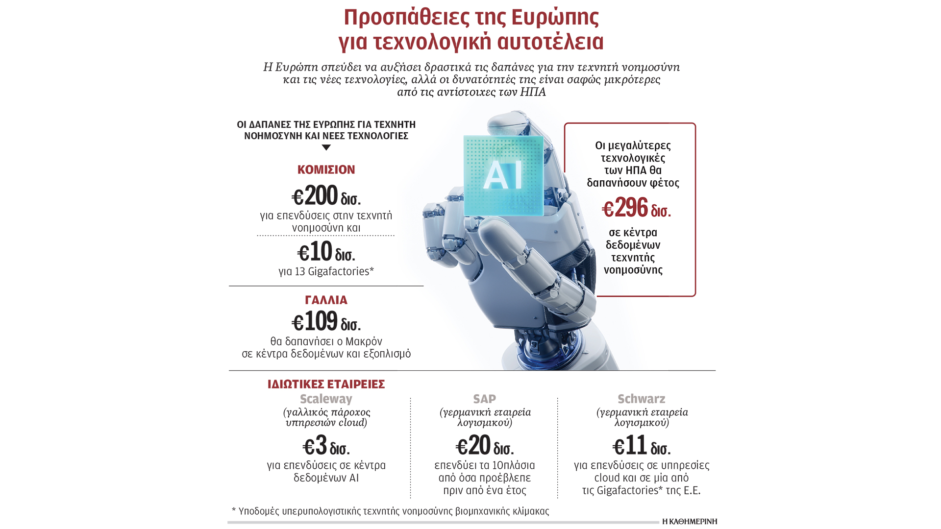 Η Ε.Ε. δίνει τη μάχη της τεχνολογίας