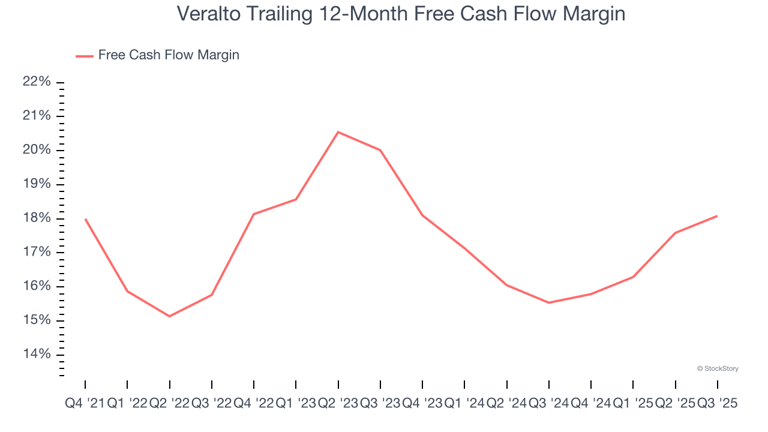 Veralto (NYSE:VLTO) Reports Q3 In Line With Expectations