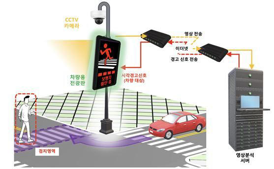 ETRI, '예지형' 보행자 안전 AI 서비스 국내 첫 실증