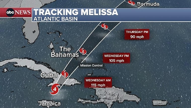 Hurricane Melissa tracker: Following storm's path after historic ...