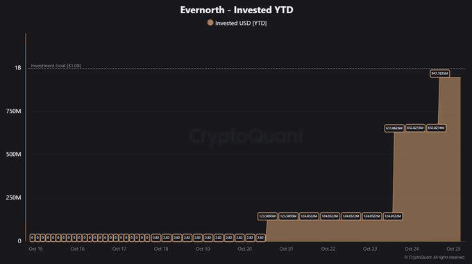 Evernorth buys $1 billion XRP in preparation for its Nasdaq IPO