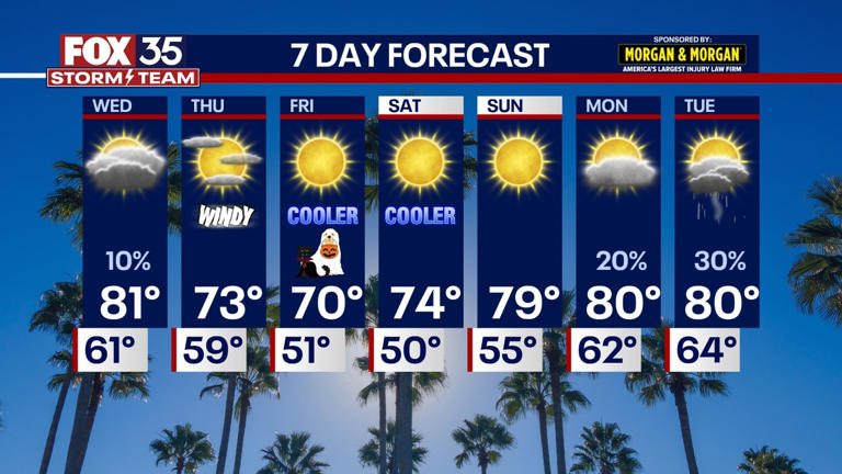 Orlando weather: Storms clear out as cold front brings chilly Halloween ...