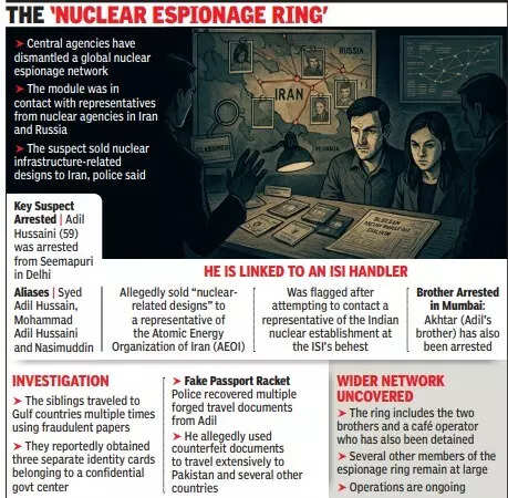 'Brothers posed as BARC scientists': How Delhi Police cracked 'nuclear ...