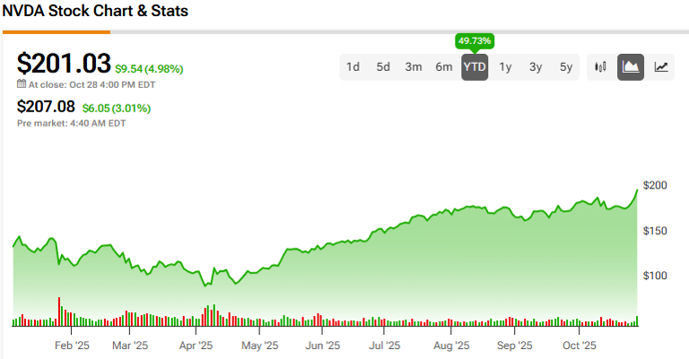 Nvidia (NVDA) Expands Into Quantum Computing With NVQLink as Stock Climbs