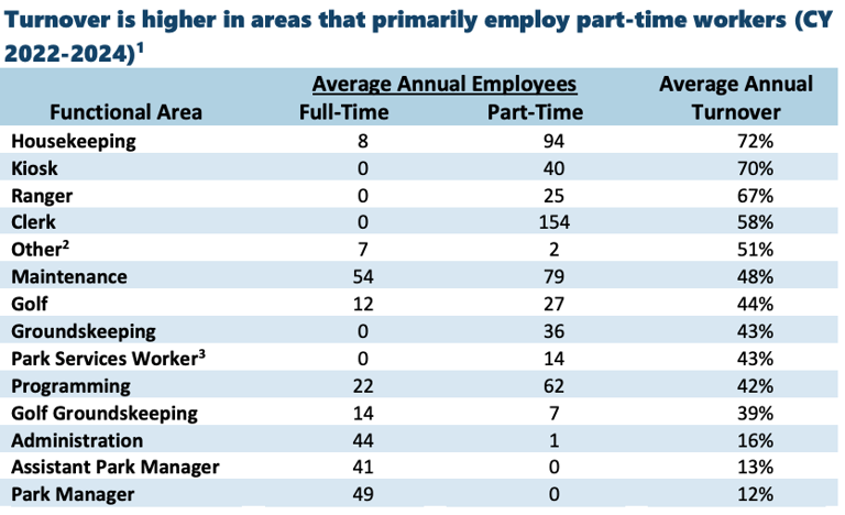 Georgia park passes increase for the first time in 16 years