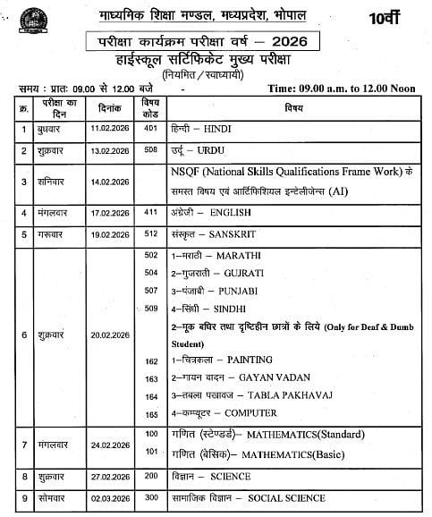 MP Board Exam 2026: Class 12 Geography Paper Rescheduled To March 5 ...