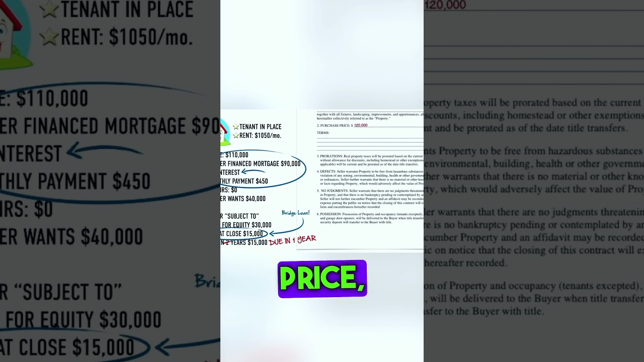 How to understand seller financing purchase agreements