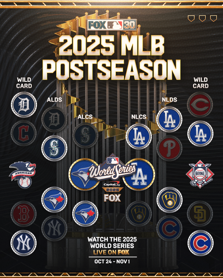 2025 World Series Schedule: Blue Jays vs. Dodgers Dates, Times