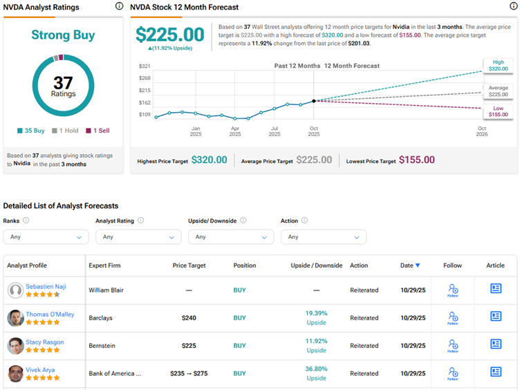 Top D.A. Davidson Analyst Lifts Nvidia Stock (NVDA) Price Target as GTC ...