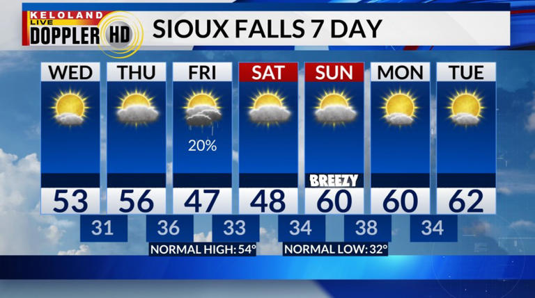 Seasonably cool weather today; A tricky Friday forecast?