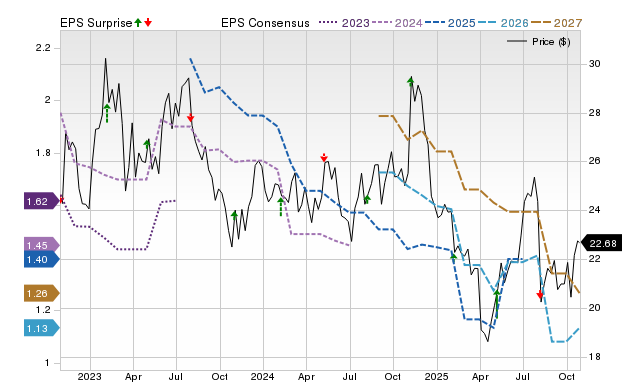 Kennametal (KMT) reports next week: Wall Street expects earnings growth