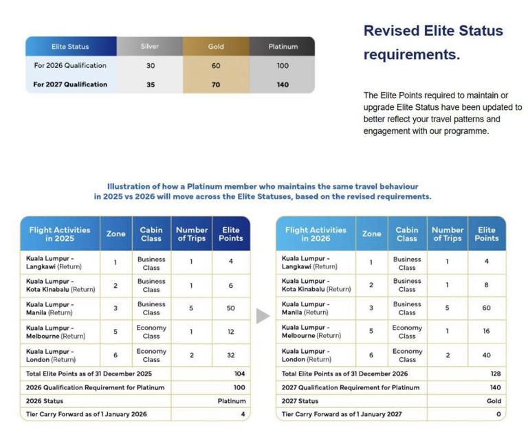 Malaysia Airlines updates Enrich programme for 2026 with more rewards ...