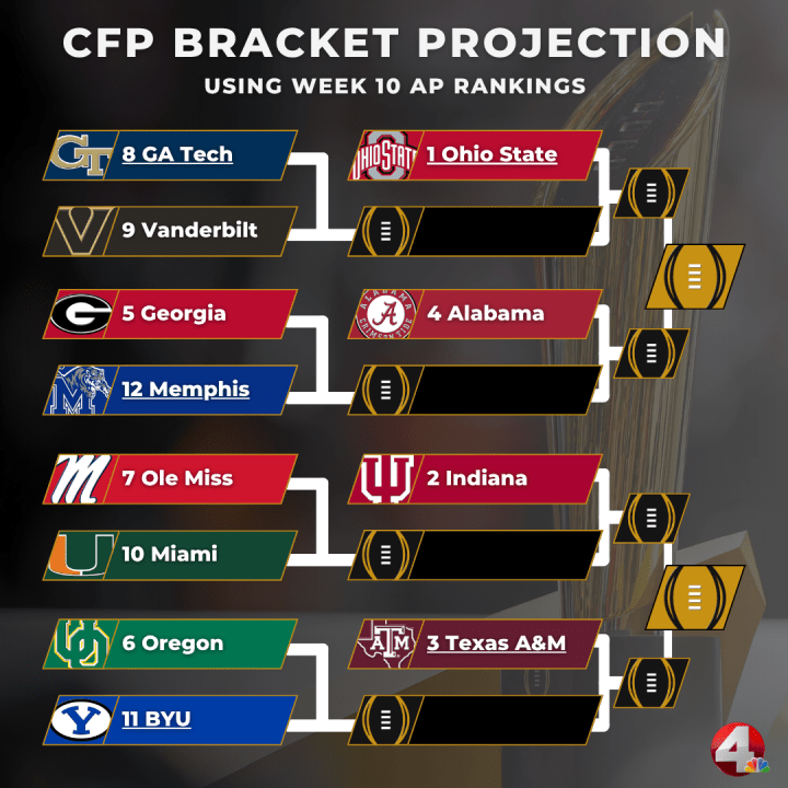 How the last College Football Playoff picture looks for Ohio State ...