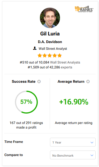 Top D.A. Davidson Analyst Lifts Nvidia Stock (NVDA) Price Target as GTC ...
