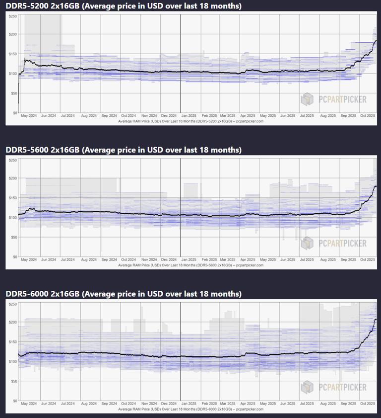The DRAM shortage is forcing me to rethink every build and upgrade I ...