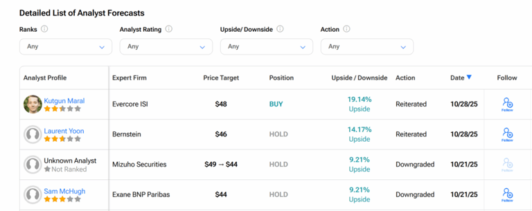 Verizon Stock (VZ) Ignores Mixed Q3; CEO Says Telco ‘Falling Short’ of ...
