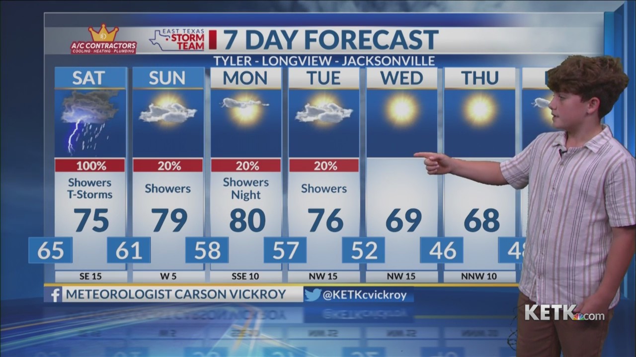 KETK Super Weather Kid: Sawyer Doughten