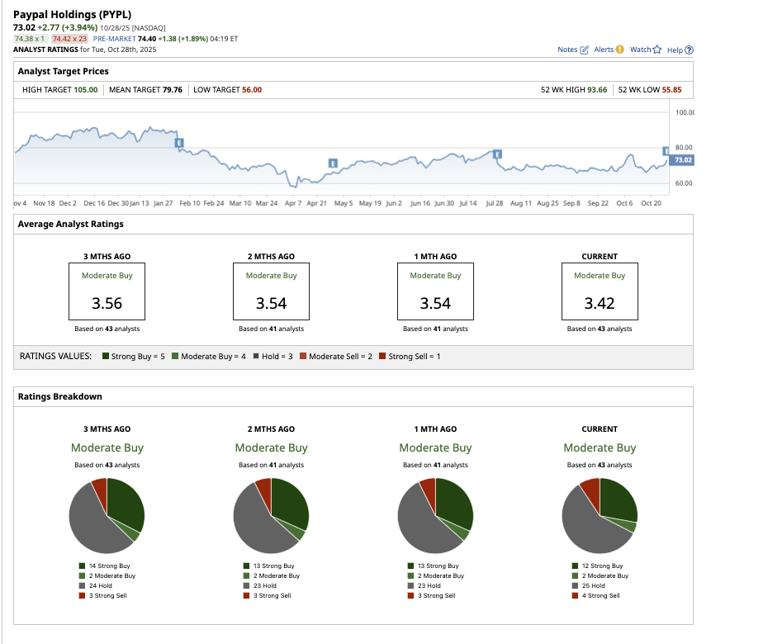 Why PayPal Stock Deserves a Second Look Before 2025 Ends